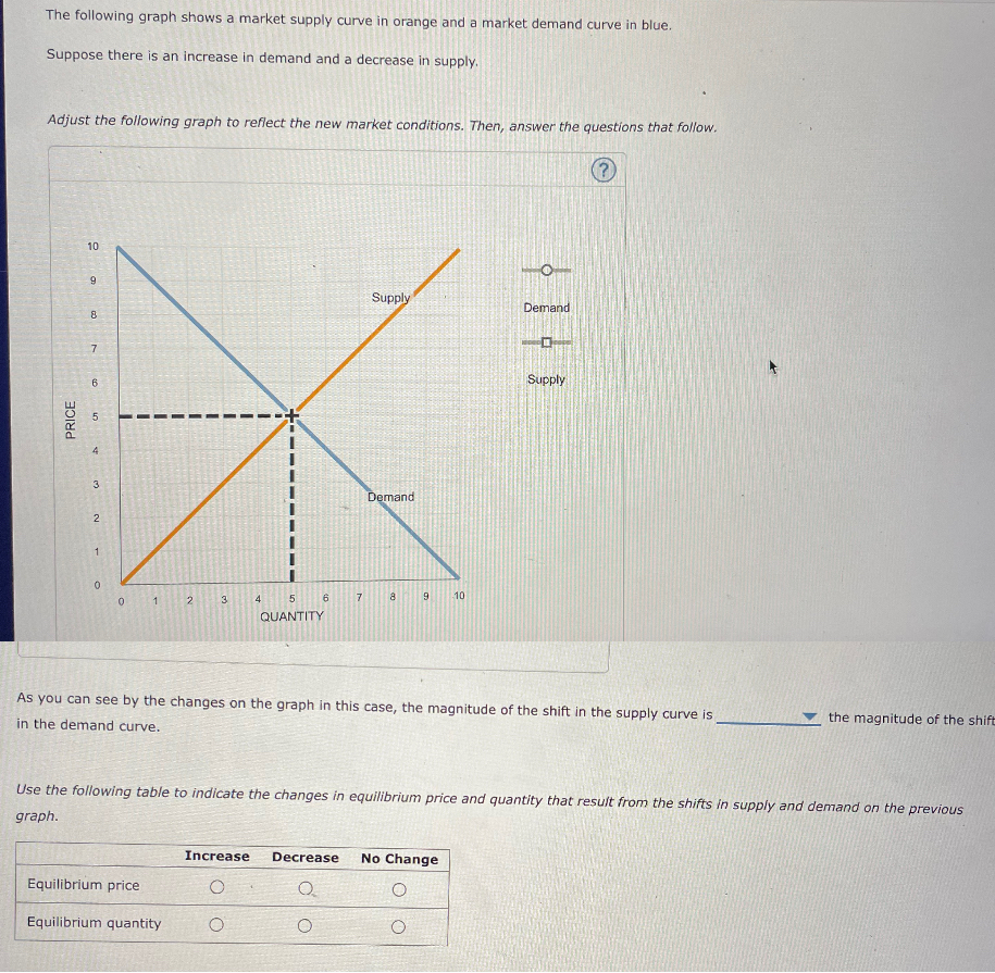 Solved The following graph shows a market supply curve in | Chegg.com