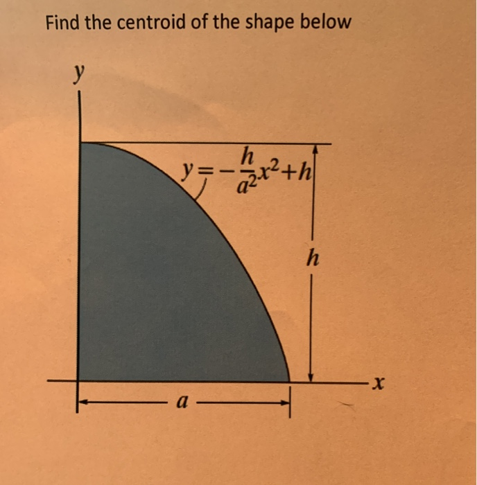 Solved Find the centroid of the shape below | Chegg.com