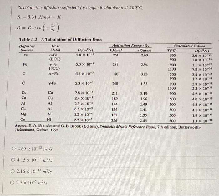 Solved Calculate the diffusion coefficient for copper in | Chegg.com