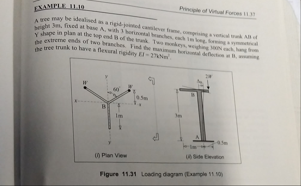 Solved EXAMPLE 11.10Principle of Virtual Forces 1137A tree | Chegg.com
