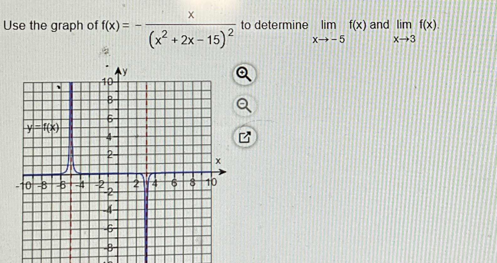 Solved Use the graph of f(x)=-x(x2+2x-15)2 ﻿to determine | Chegg.com