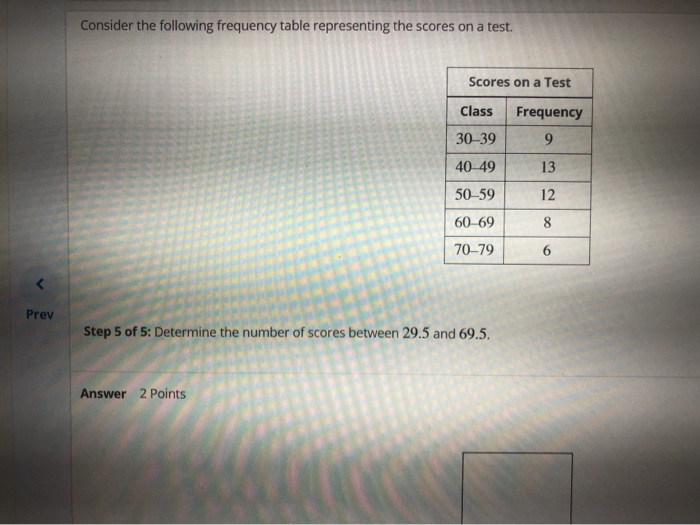 Solved Consider the following frequency table representing | Chegg.com