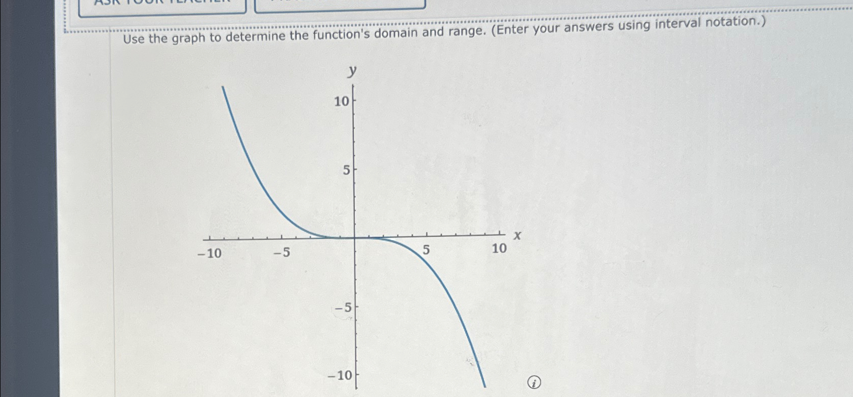 Solved Use the graph to determine the function's domain and | Chegg.com