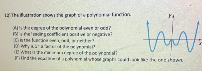 Solved 10) The illustration shows the graph of a polynomial | Chegg.com