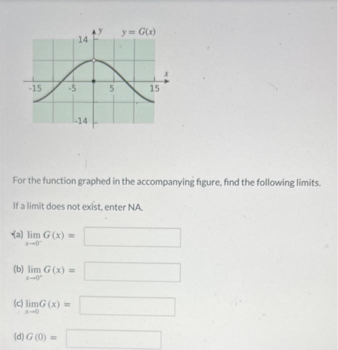 Solved for the function graphed in the accompanying figure, | Chegg.com