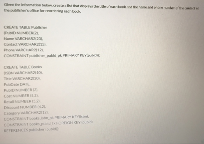 Solved Glven the information below, create a list that | Chegg.com