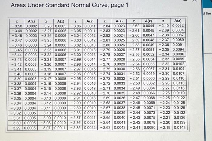 Solved Areas Under Standard Normal Curve, page | Chegg.com
