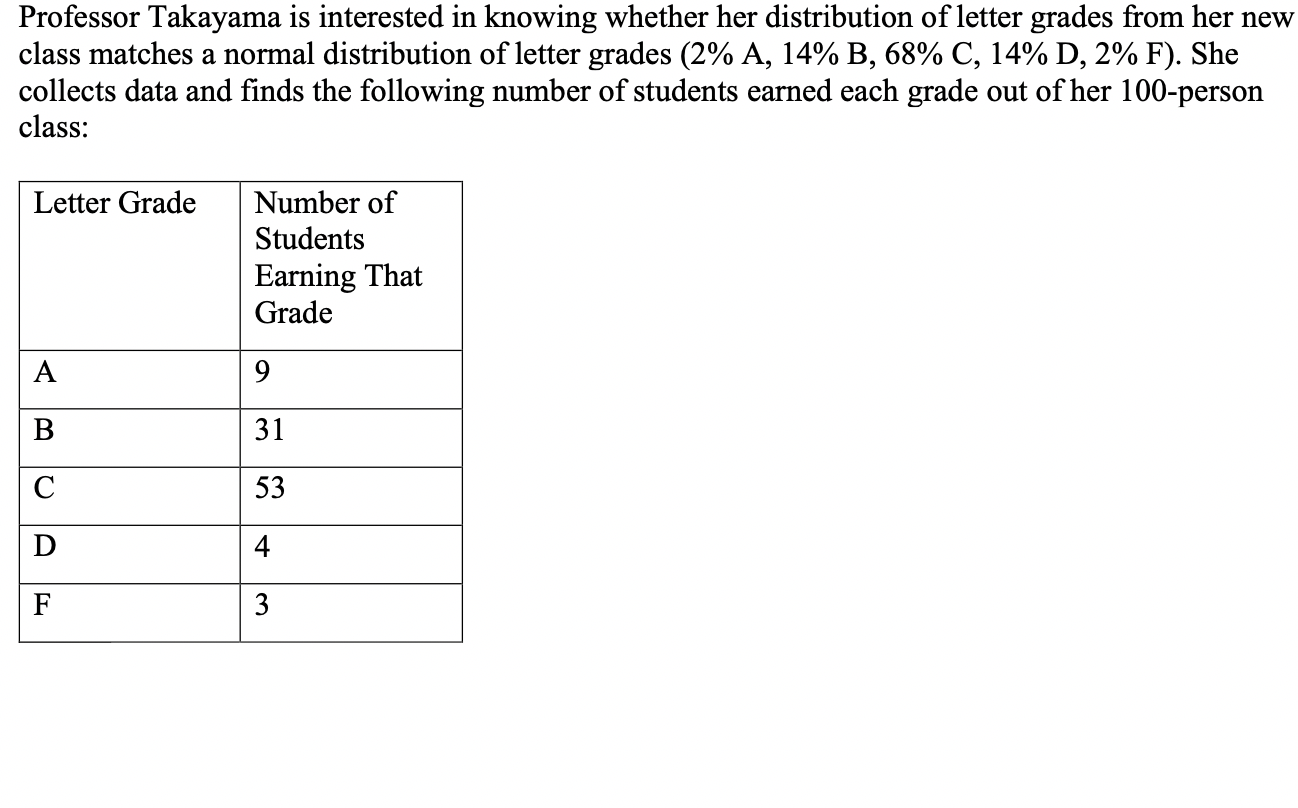 Solved Based on the above data, which statistical analysis | Chegg.com