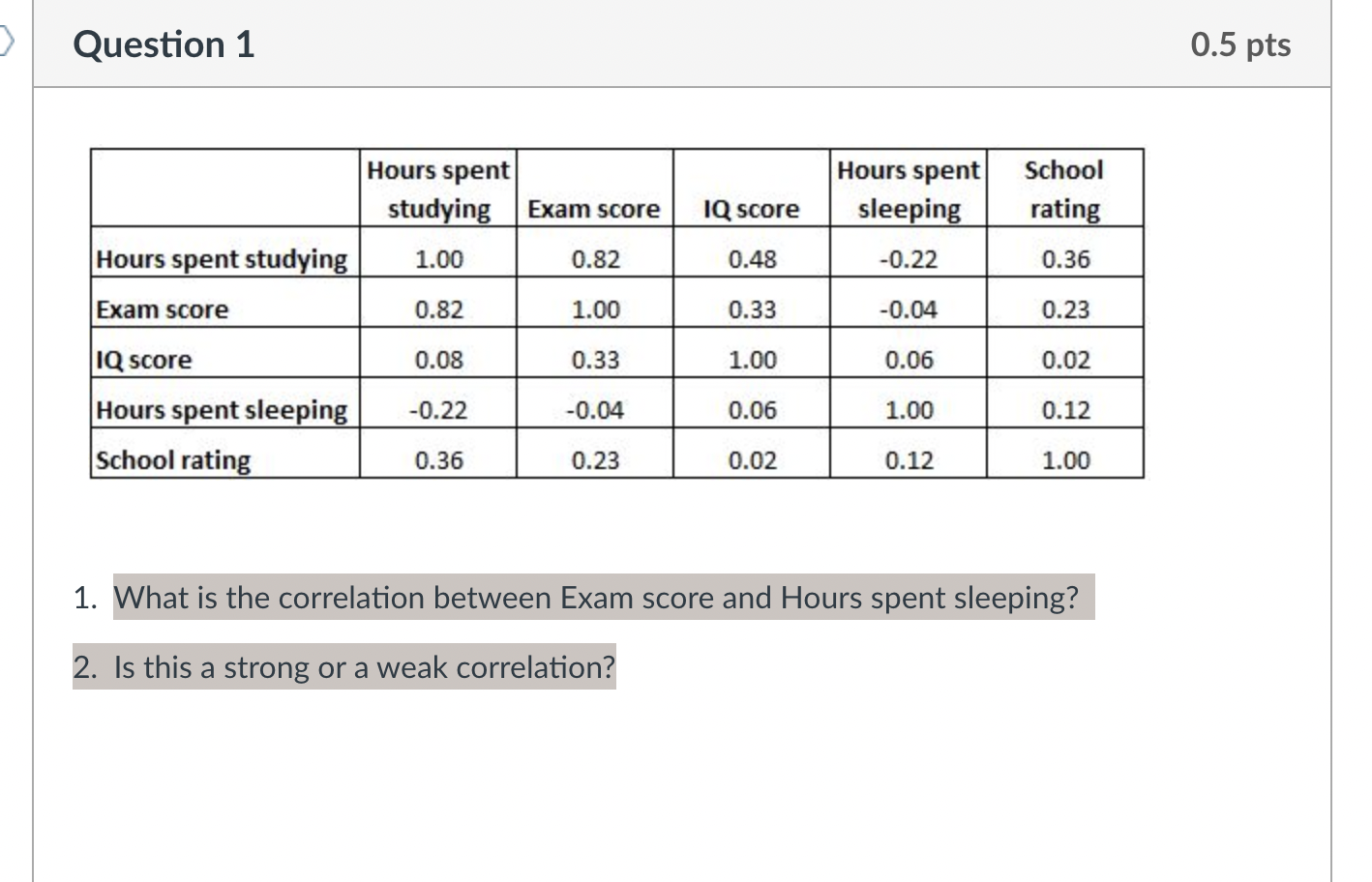 Solved Question 10.5pts\table[[,\table[[Hours | Chegg.com