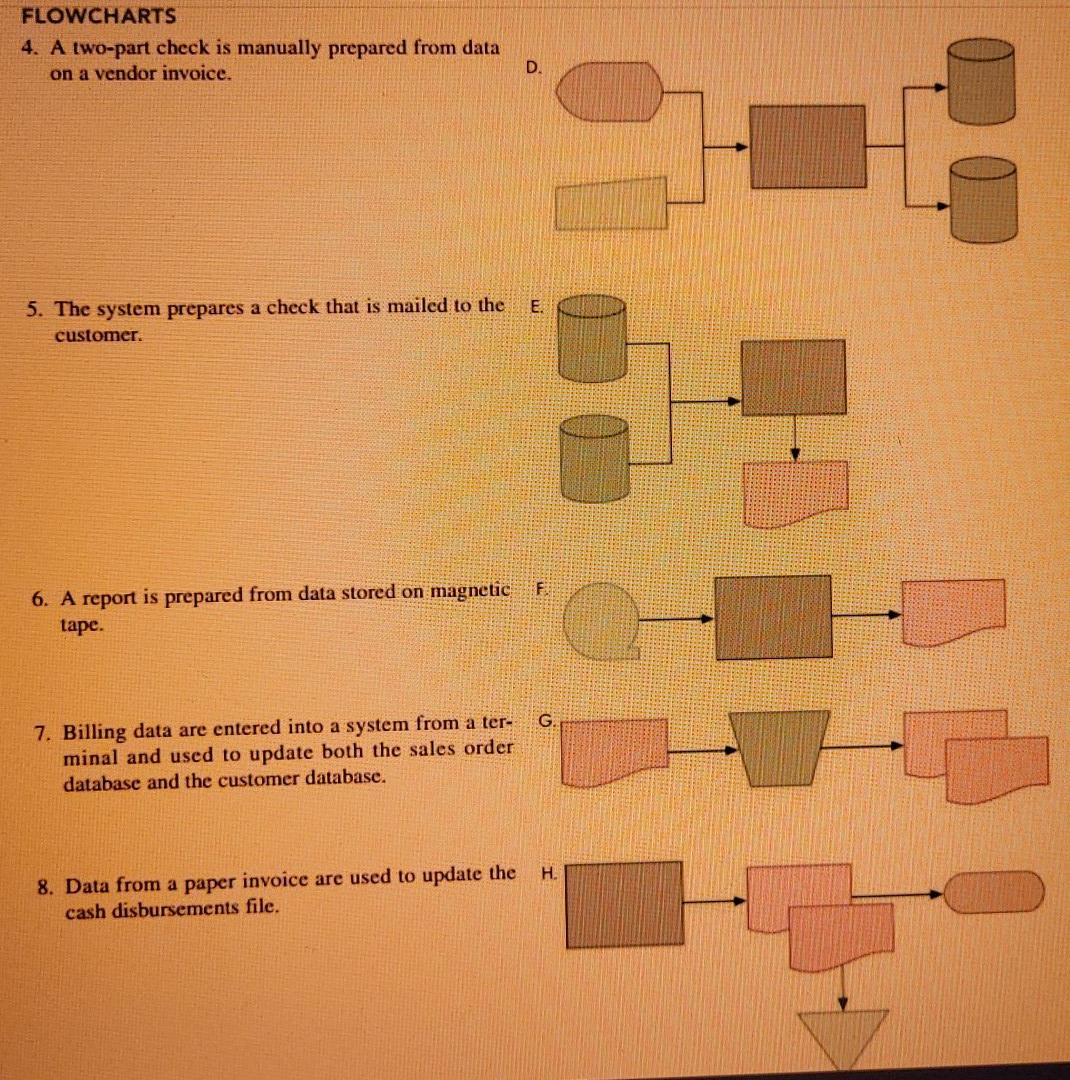 Solved FLOWCHARTS 4. A two-part check is manually prepared | Chegg.com