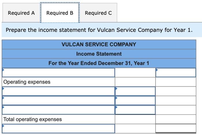 Vulcan Service Company experienced the following | Chegg.com