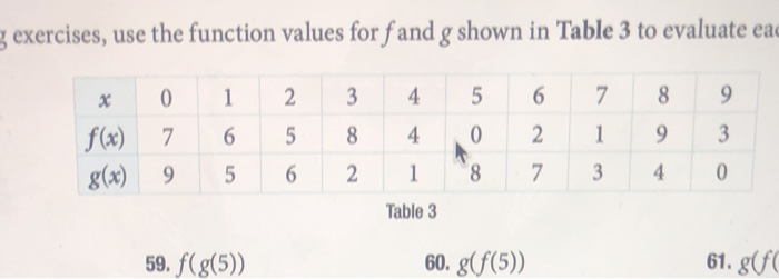 Solved g exercises, use the function values for fand g shown | Chegg.com