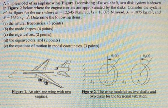 Solved A simple model of an airplane wing (Figure 1) | Chegg.com