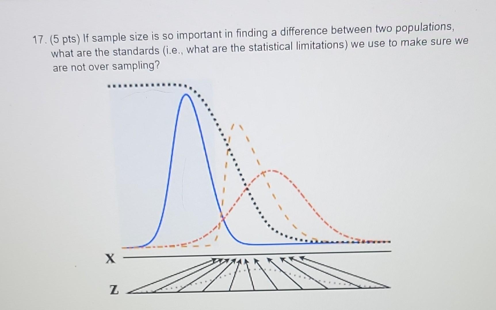 Solved 17. (5 pts) If sample size is so important in finding | Chegg.com