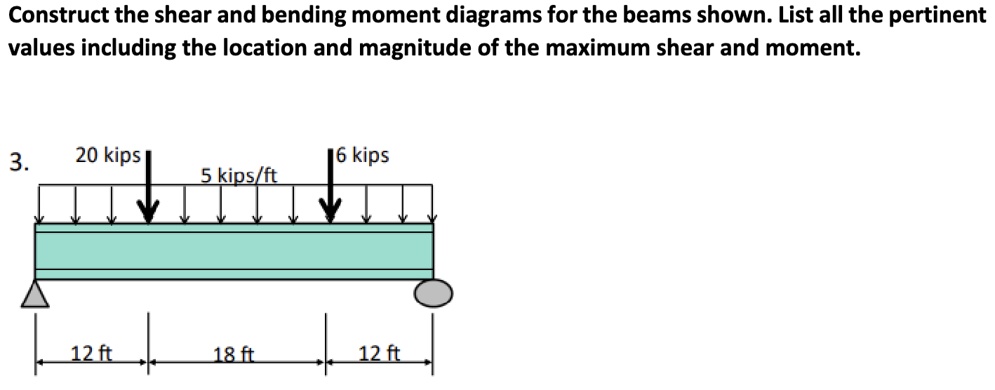 Solved Construct the shear and bending moment diagrams for | Chegg.com