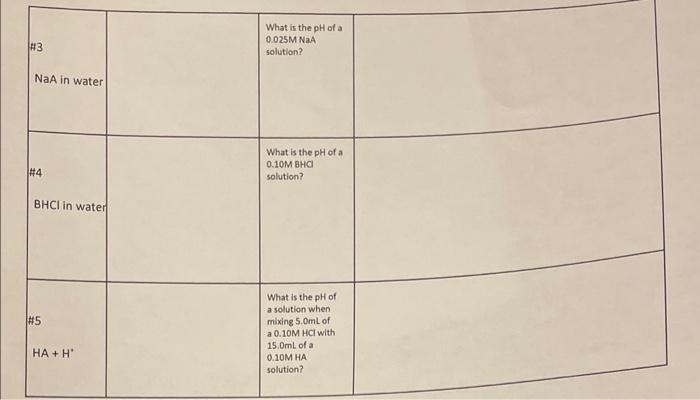 Solved For each problem in the table, explain/list the | Chegg.com