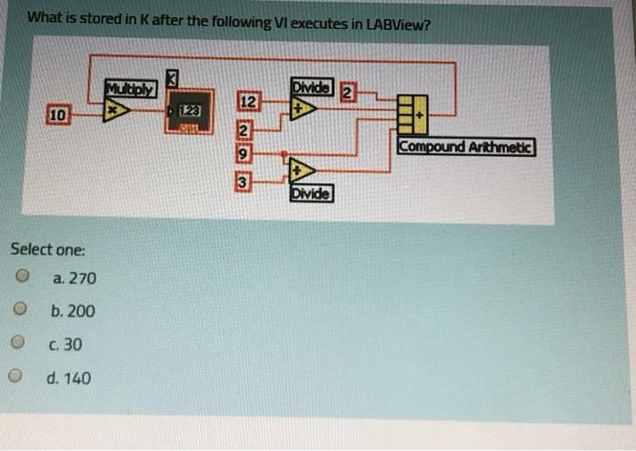 Solved What is stored in k after the following VI executes | Chegg.com