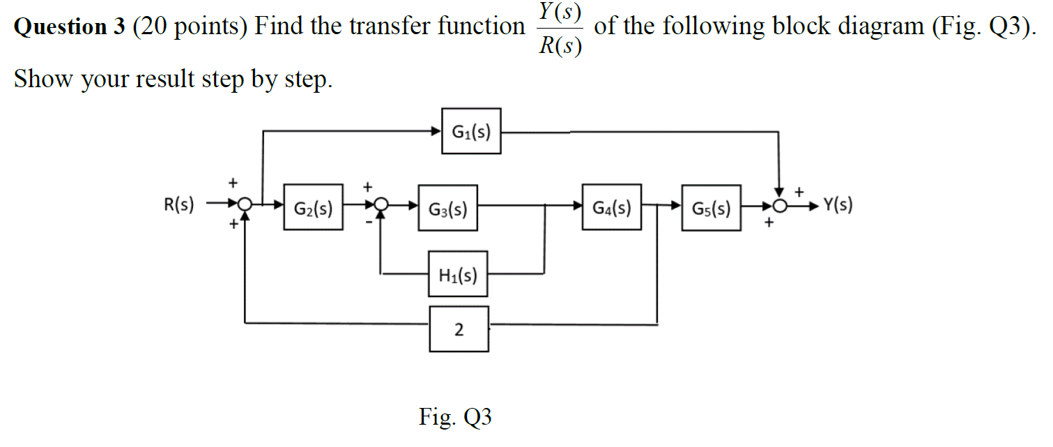 Solved Question 3 (20 ﻿points) ﻿Find the transfer function | Chegg.com