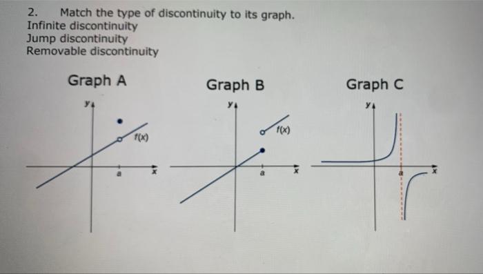 Solved 2. Match the type of discontinuity to its graph. | Chegg.com