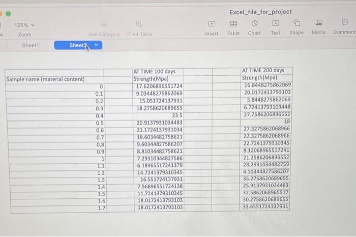 Solved End-of-Semester Project Instructions You have been | Chegg.com