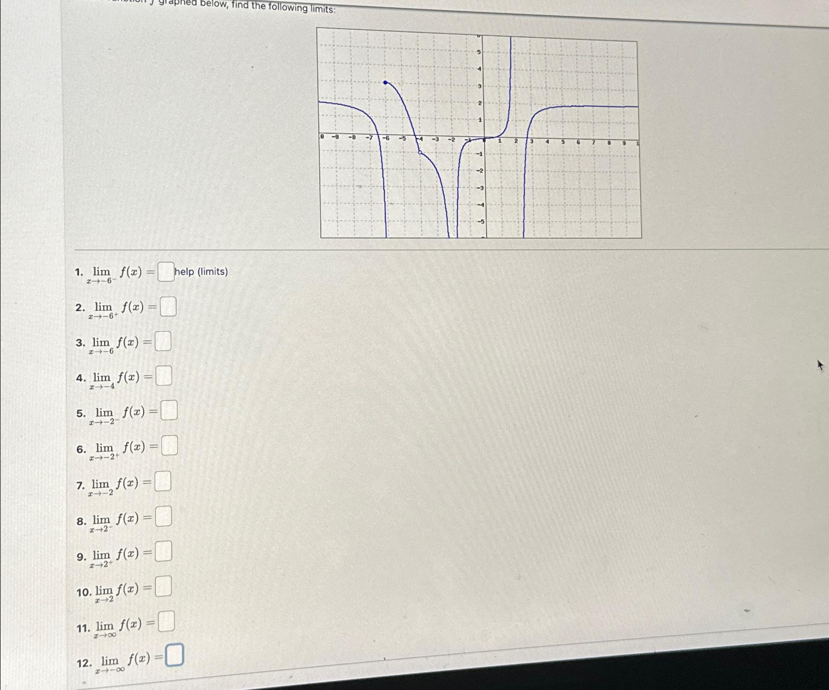 Solved limx→-6-f(x)= ﻿help | Chegg.com