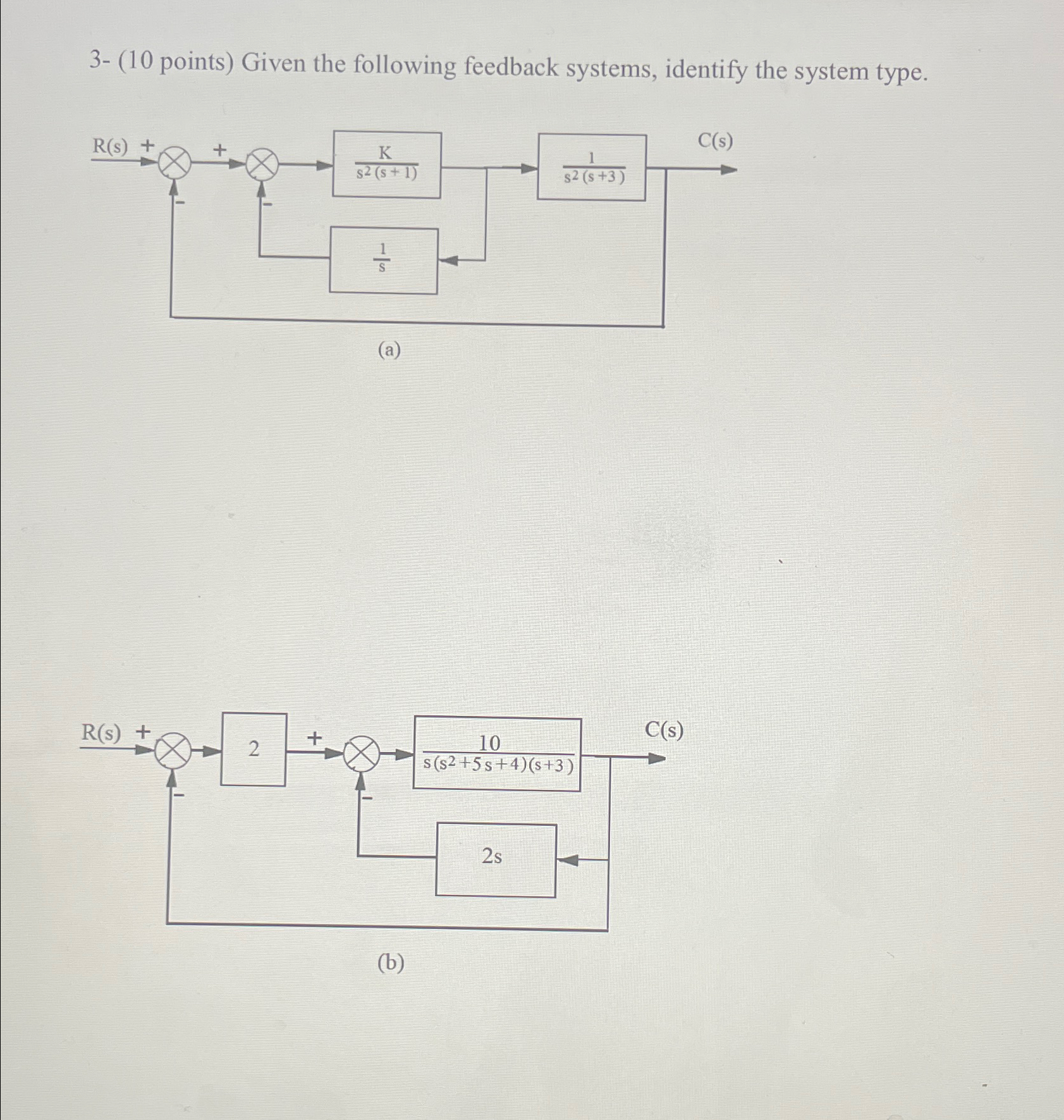 Solved 3- (10 ﻿points) ﻿Given the following feedback | Chegg.com
