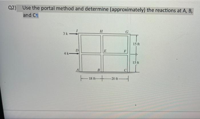 Solved Q2) Use the portal method and determine | Chegg.com