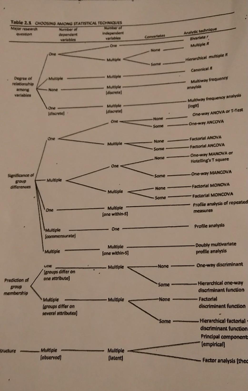 Solved my research title is: effects of cultural mistrust | Chegg.com