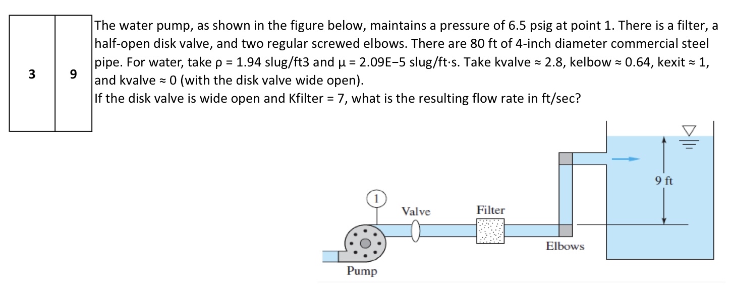 Solved The water pump, as shown in the figure below, | Chegg.com