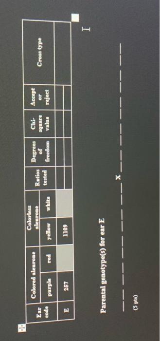 Solved 4. Use Chi-square to test which of 2 possible | Chegg.com
