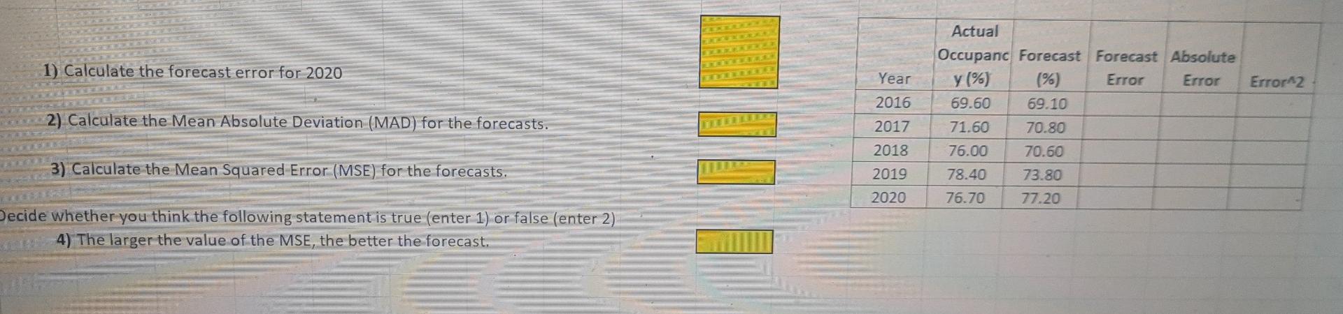 Solved 1) Calculate the forecast error for 2020 2) Calculate | Chegg.com
