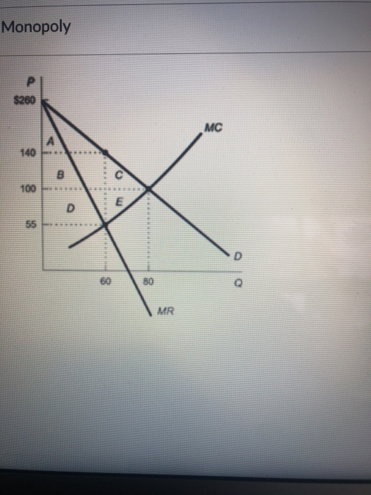 Solved Monopoly MC 100 Based on the Graph the Equilibrium | Chegg.com