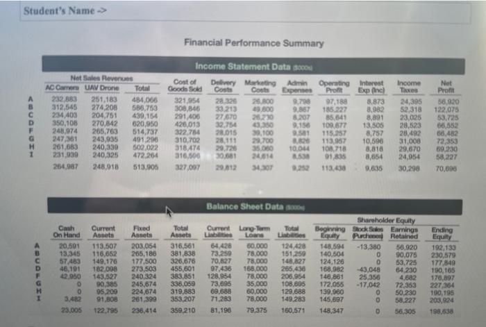 Solved what are the three major categories which make up | Chegg.com
