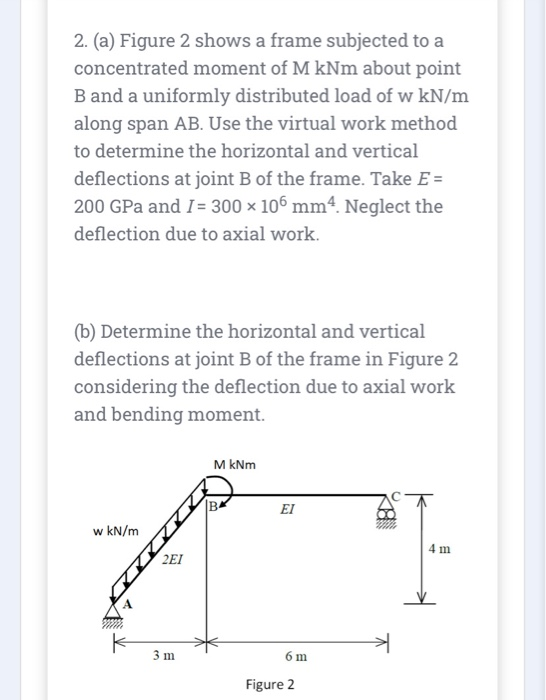 Solved (b) Determine the horizontal and vertical deflections | Chegg.com