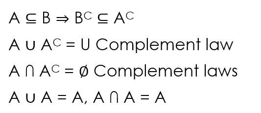 Solved A⊆B⇒BC⊆AC A∪AC=U Complement law A∩AC=∅ Complement | Chegg.com