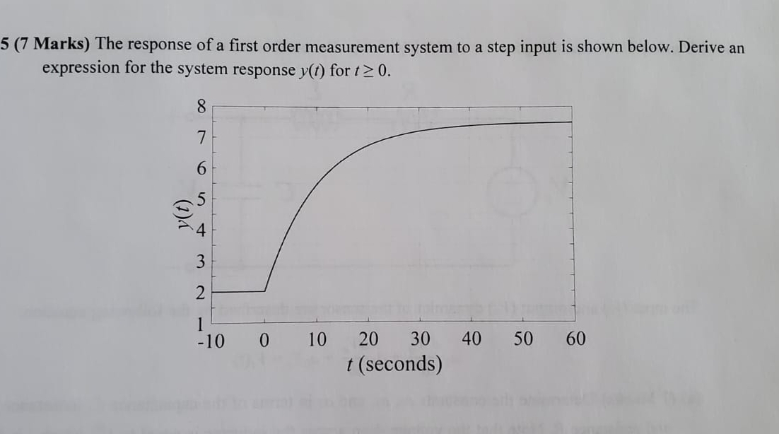 Solved 5 ) ﻿The response of a first order measurement system | Chegg.com