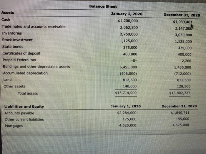 Solved Instructions Form 1120, pages 1, 2 and 3 Form 1120, | Chegg.com