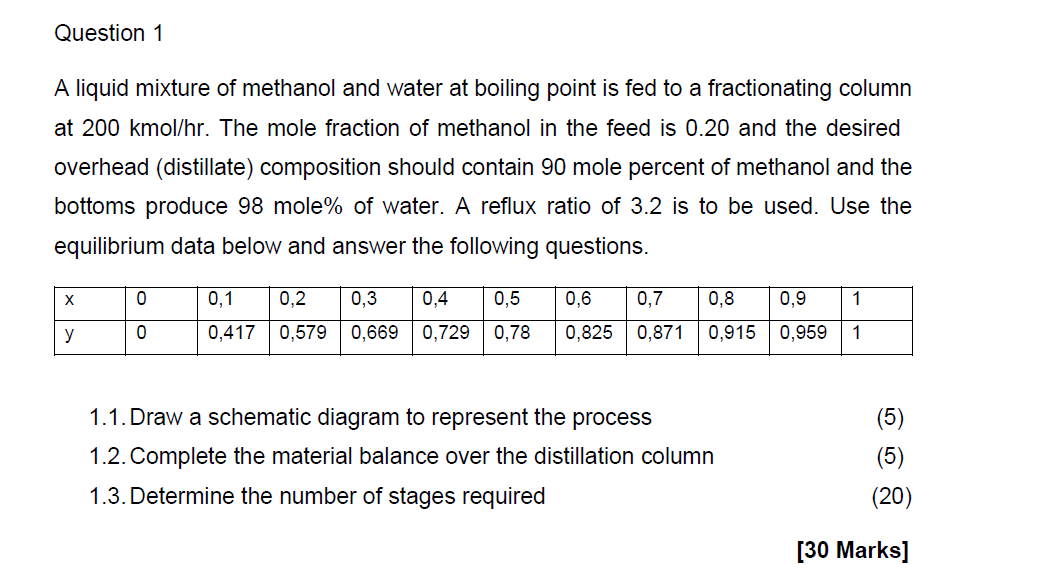 Solved Question 1A liquid mixture of methanol and water at | Chegg.com
