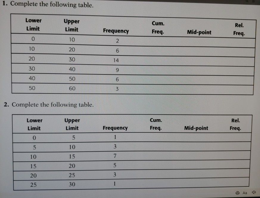Solved 1. Complete the following table. Lower Limit Upper | Chegg.com