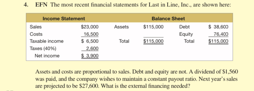 Solved EFN The most recent financial statements for Last in | Chegg.com