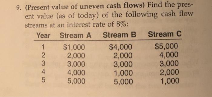 Solved 9 Present Value Of Uneven Cash Flows Find The