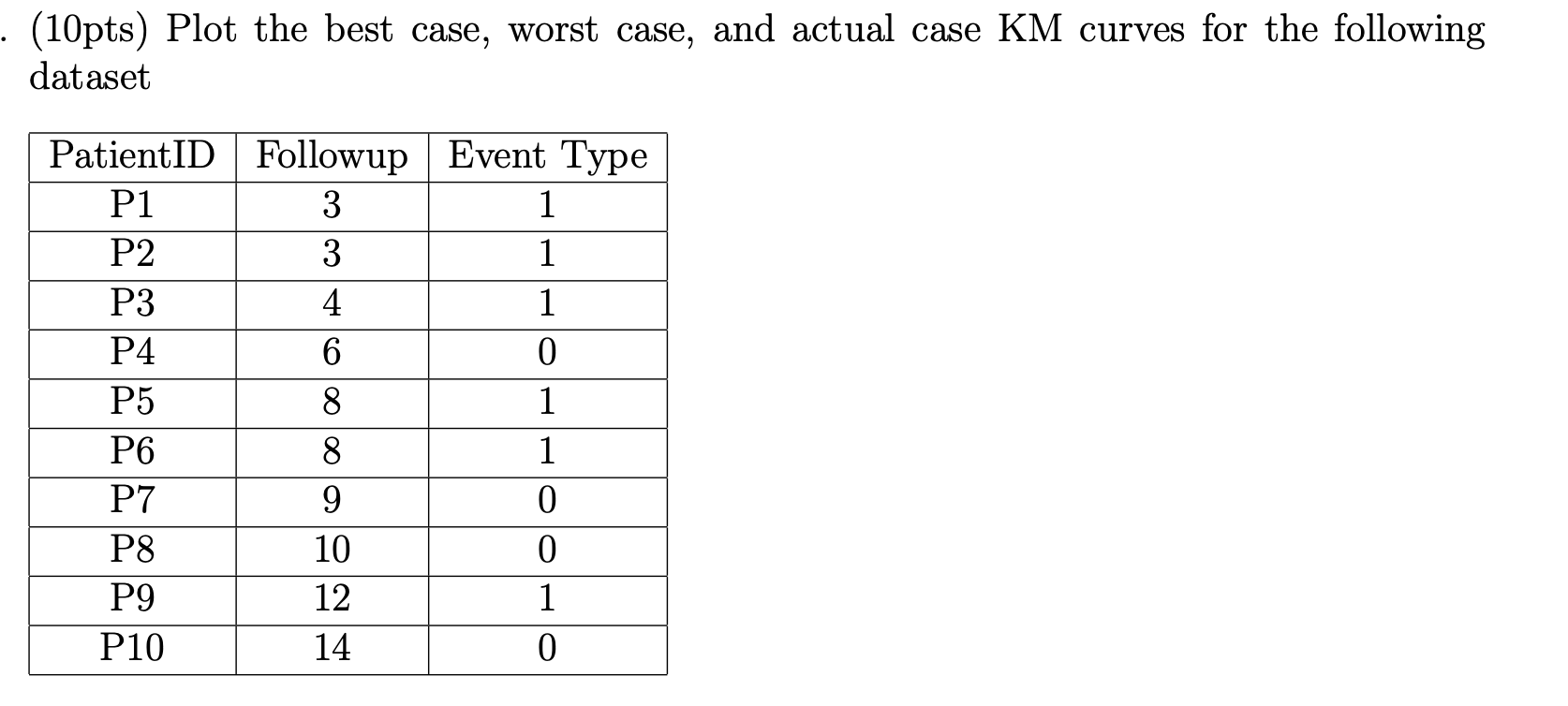 Solved (10pts) ﻿Plot the best case, worst case, and actual | Chegg.com
