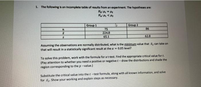 Solved 1. The following is an incomplete table of results | Chegg.com