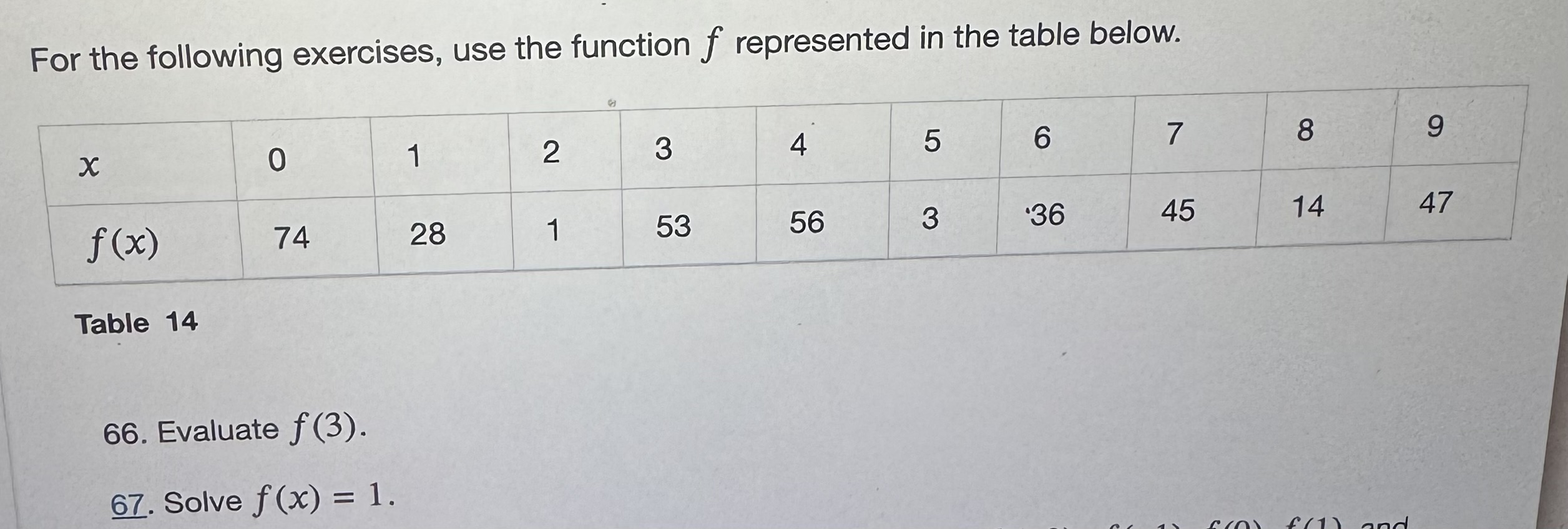 Solved Table 14Evaluate f(3).Solve f(x)=1 | Chegg.com