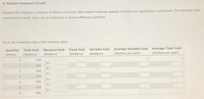 Solved 4. Various measures of cost Suppose the imaginary | Chegg.com