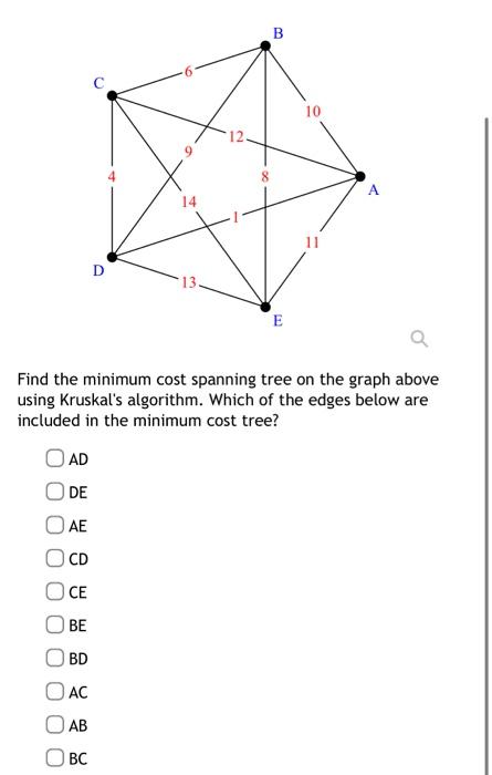 Solved Find the minimum cost spanning tree on the graph | Chegg.com