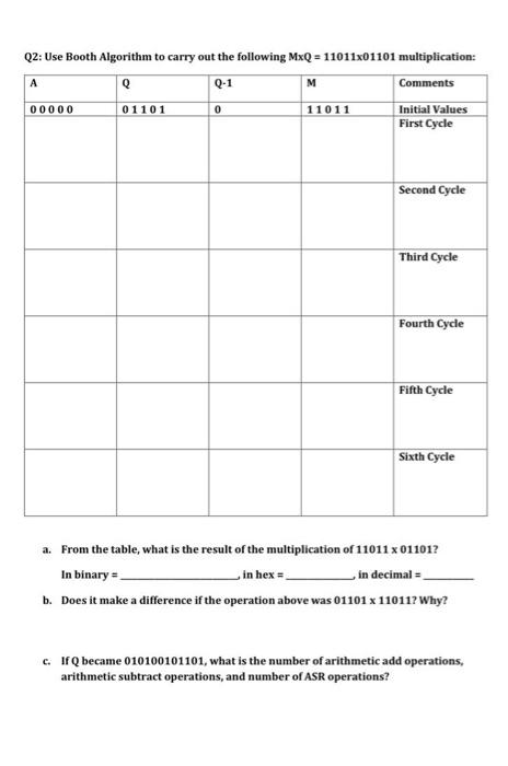Solved Q2: Use Booth Algorithm to carry out the following | Chegg.com