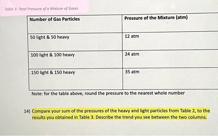 Solved Table 2: Partial Pressures of Gas Particles Table 3: | Chegg.com