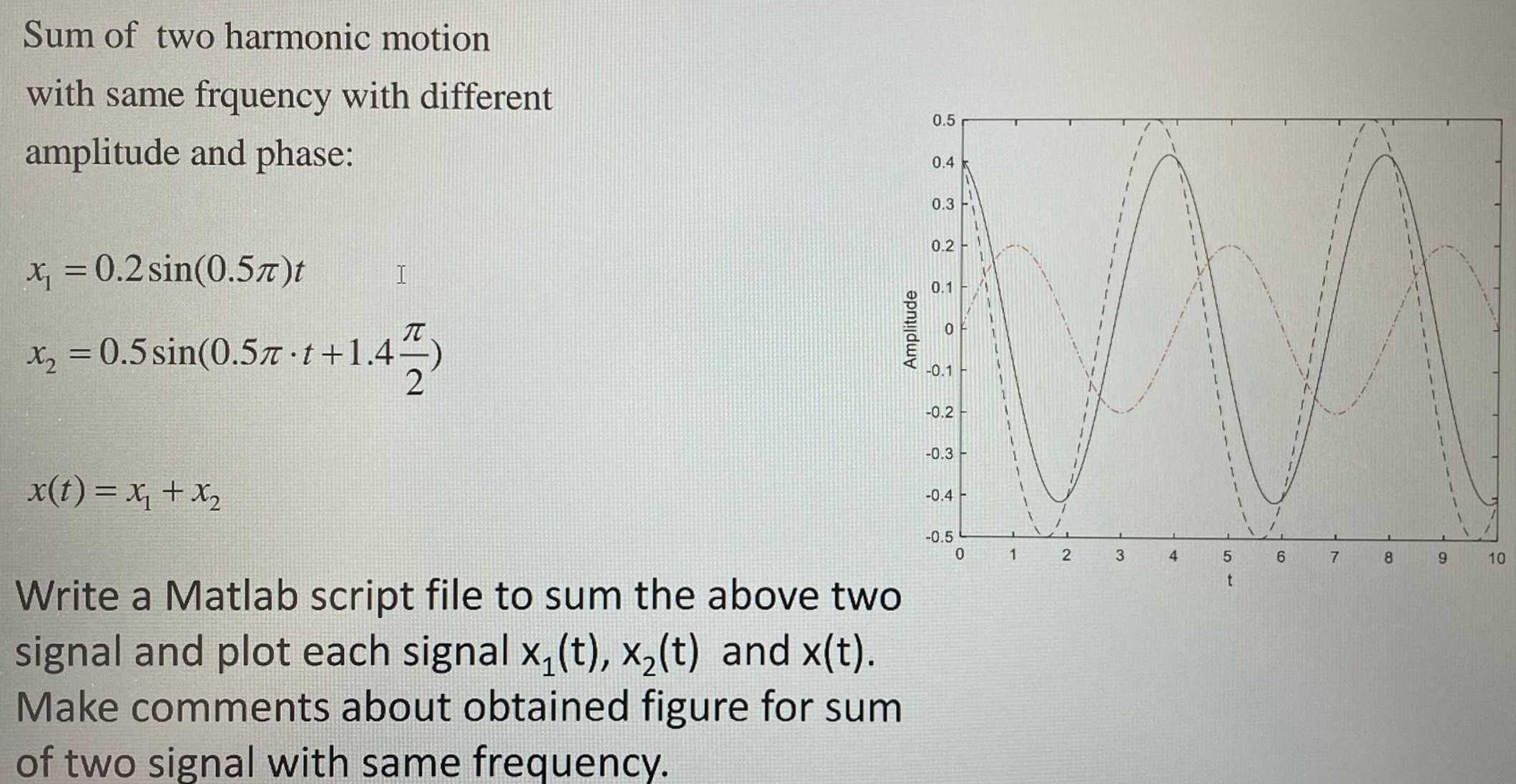 Solved Sum of two harmonic motion with same frquency with | Chegg.com