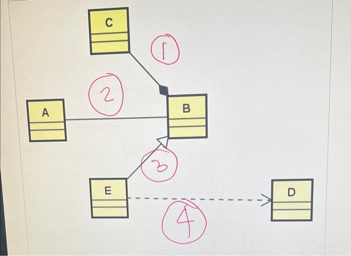 Solved dentify the correct class relationships in the | Chegg.com